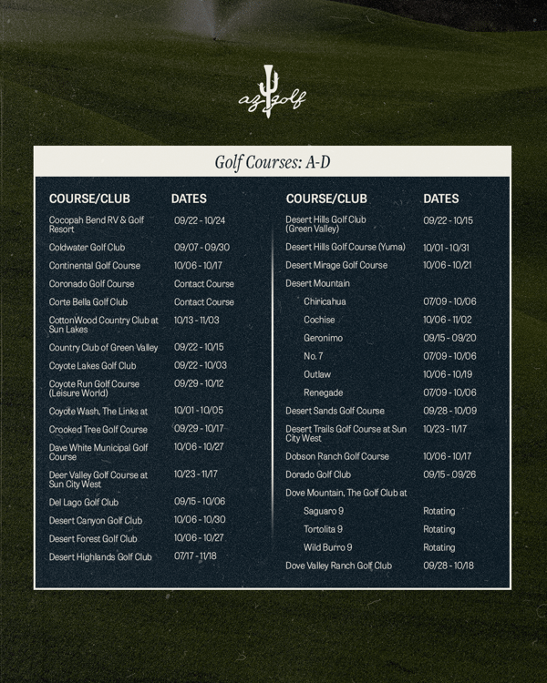 101st Arizona Amateur Championship