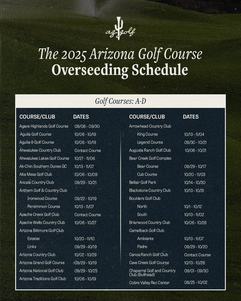 101st Arizona Amateur Championship